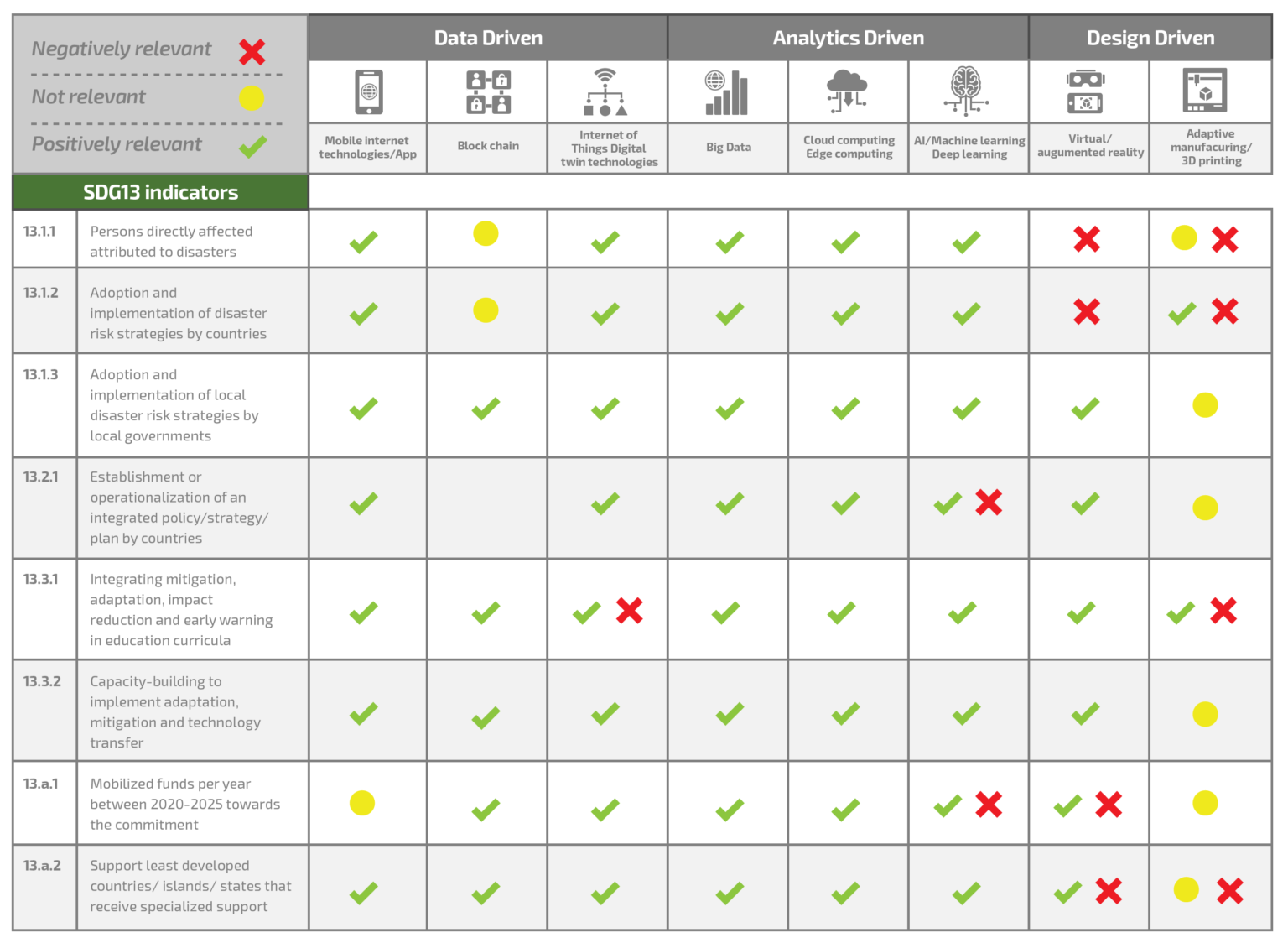 The Digitalization Sustainability Matrix: A Participatory Research Tool ...